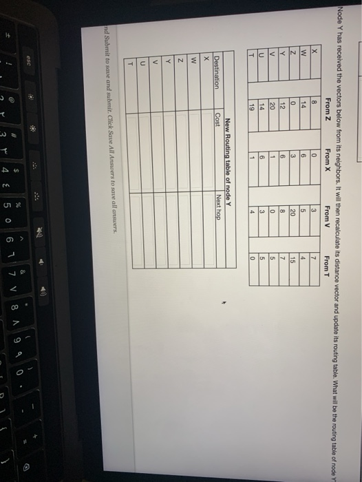 Solved Distance vector routing Chapter 2 PART 3. Z w | Chegg.com