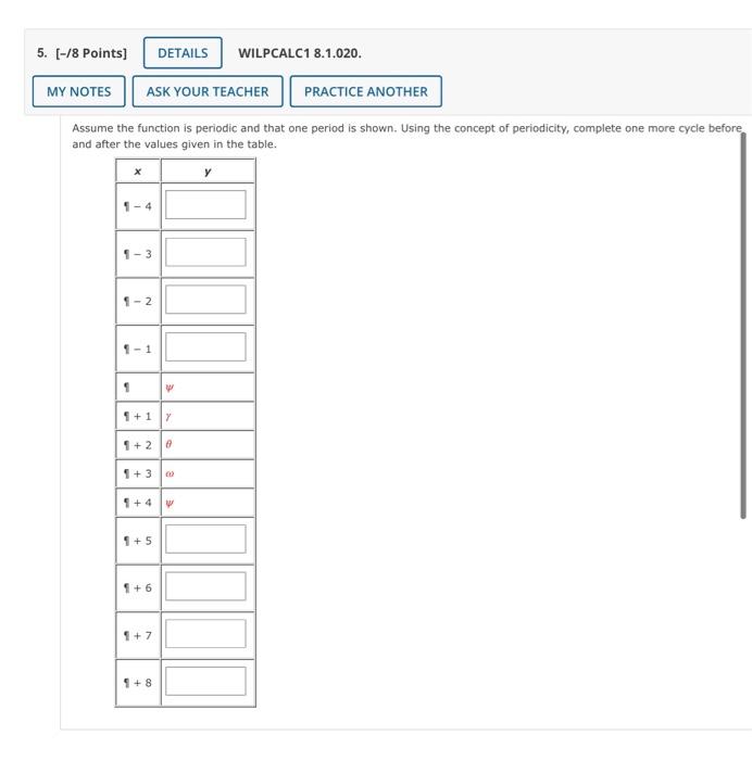 Solved Assume the function is periodic and that one period | Chegg.com