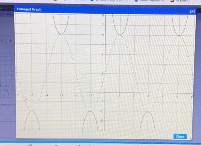 Solved Enlarged Graph [X]Based on the graph above, determine | Chegg.com