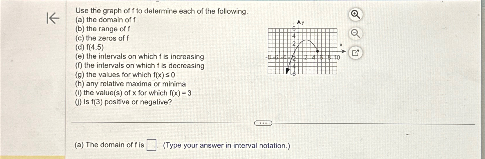 Solved Use the graph of f ﻿to determine each of the | Chegg.com