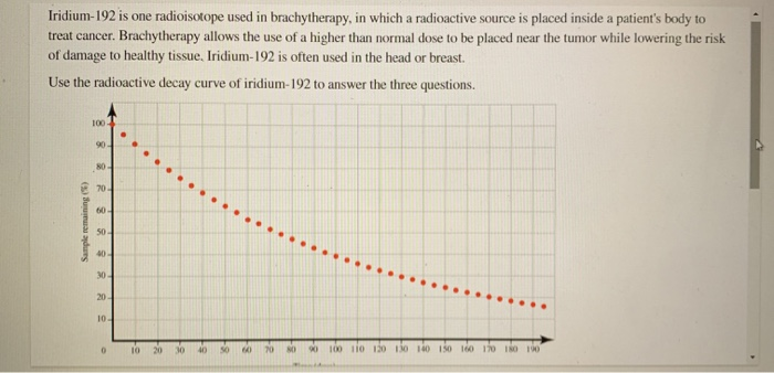 Solved Iridium-192 is one radioisotope used in | Chegg.com