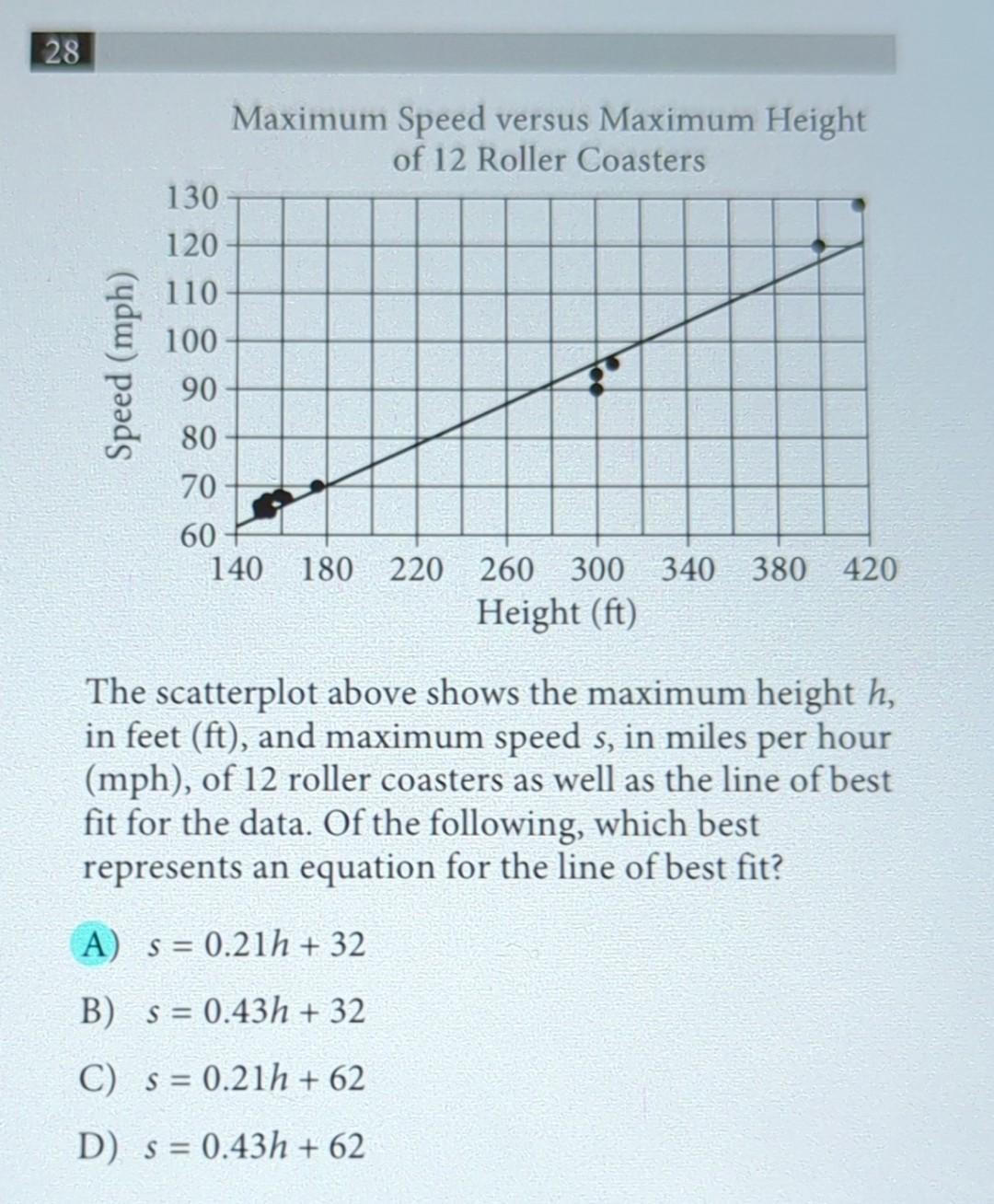 Solved Maximum Speed versus Maximum Height The scatterplot | Chegg.com Solved Maximum Speed versus Maximum Height The scatterplot | Chegg.com