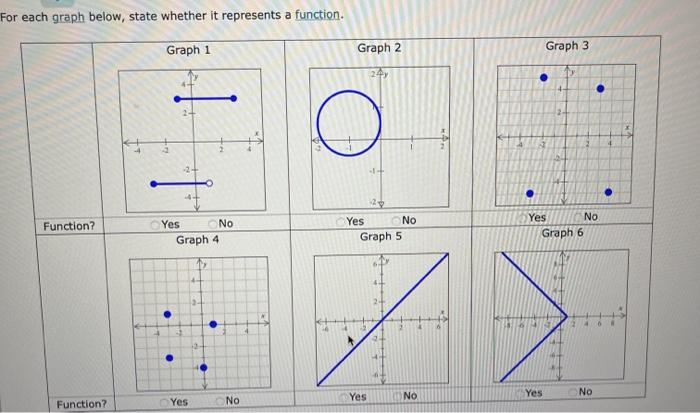 Solved For each graph below, state whether it represents a | Chegg.com