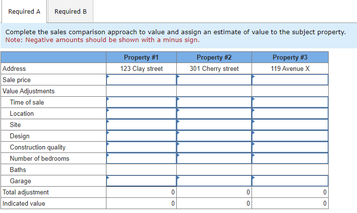 Solved You are trying to estimate the value of a property | Chegg.com
