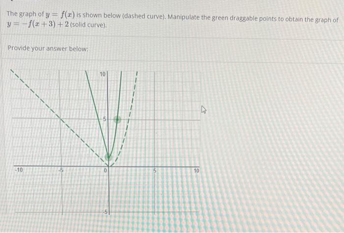 Solved The graph of y=f(x) is shown below (dashed curve). | Chegg.com