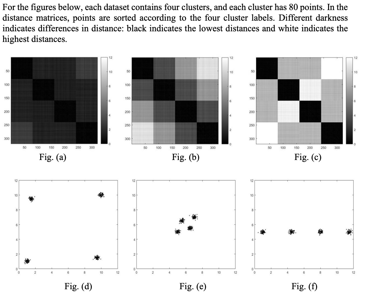 Solved For the figures below, each dataset contains four | Chegg.com
