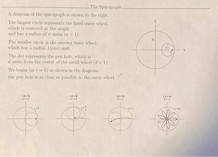 Solved The Spirograph The spirograph consists of a small | Chegg.com
