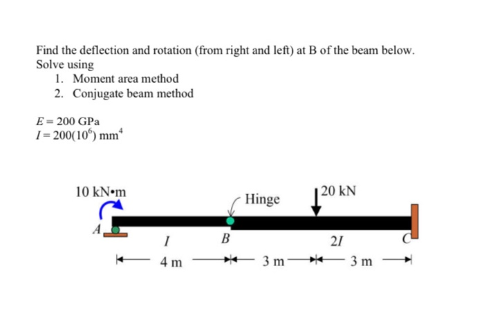 Solved Find the deflection and rotation (from right and | Chegg.com