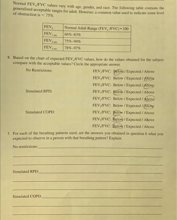 Solved Normal FEVx /FVC values vary with age, gender, and | Chegg.com