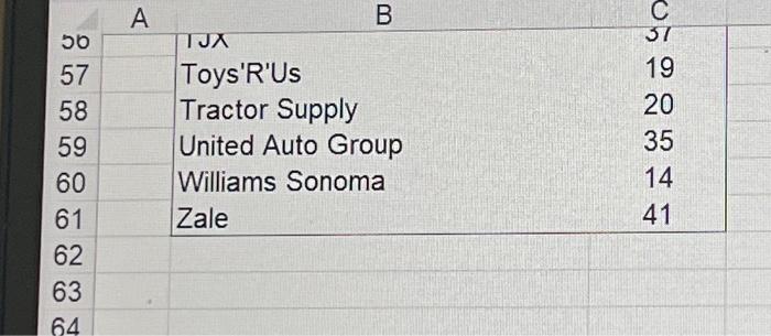 Solved Use Excel data set B to investigate whether the data | Chegg.com