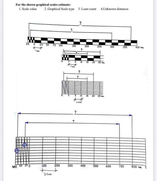 Solved For the shown graphical scales estimate: 1. Scale | Chegg.com