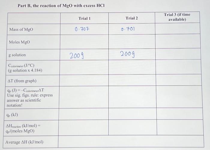 Part B, the reaction of MgO with excess HCl | Chegg.com