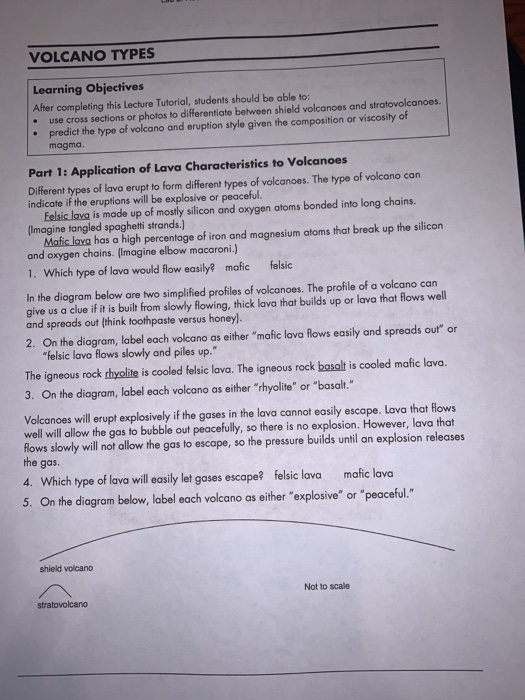 Solved VOLCANO TYPES Learning Objectives After completing | Chegg.com