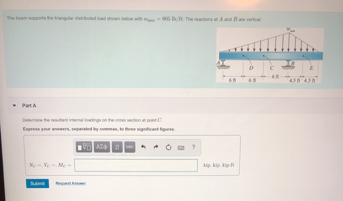 Solved The beam supports the triangular distributed load | Chegg.com