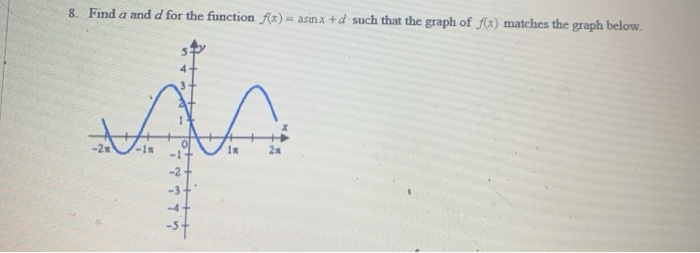 Solved 8. Find a and d for the function fx) = asinx +d such | Chegg.com