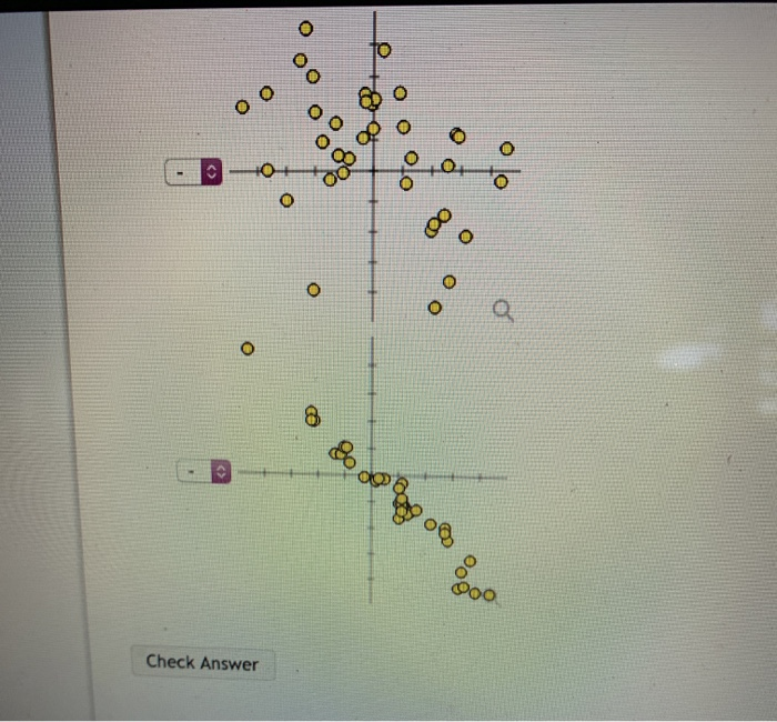 Solved Match each scatterplot shown below with one of the | Chegg.com