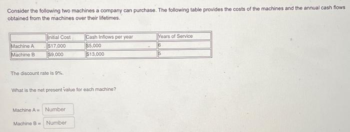 Solved Consider the following two machines a company can | Chegg.com