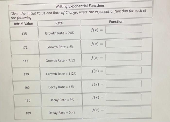 Solved Writing Exponential Functions Given the initial value | Chegg.com