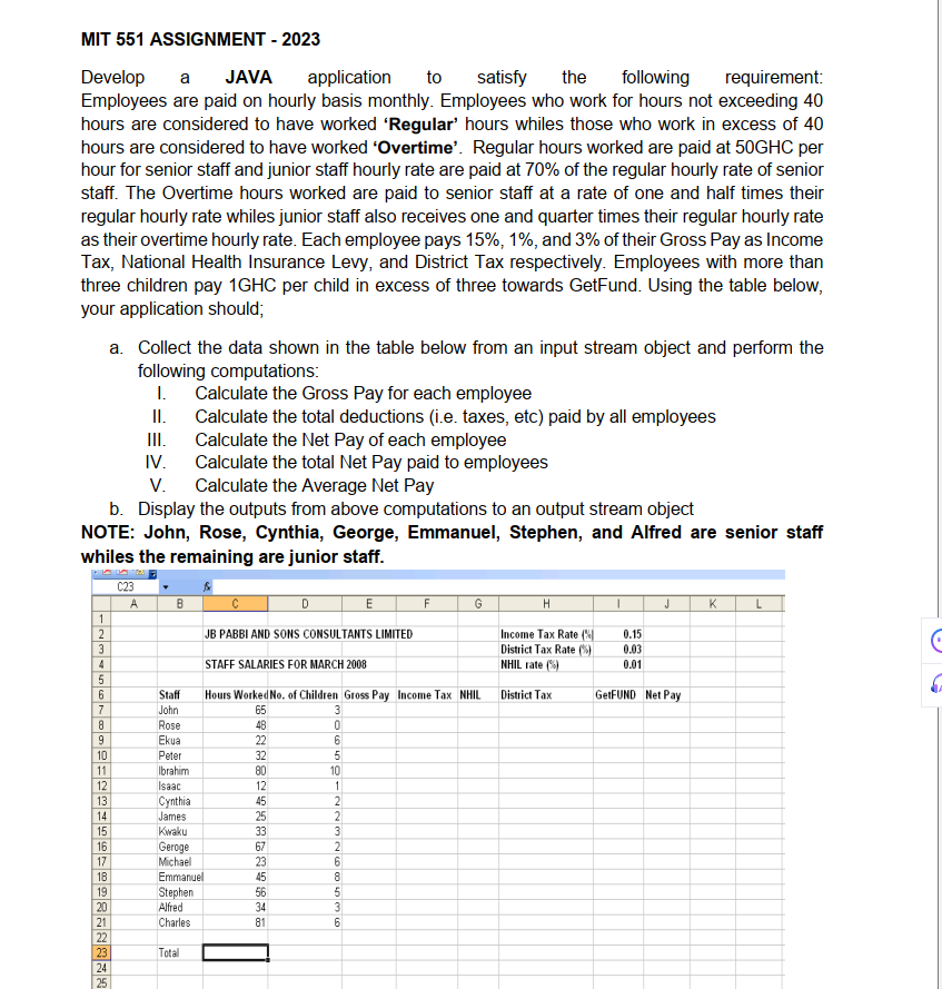 Solved MIT 551 ﻿ASSIGNMENT - 2023Develop a JAVA application | Chegg.com