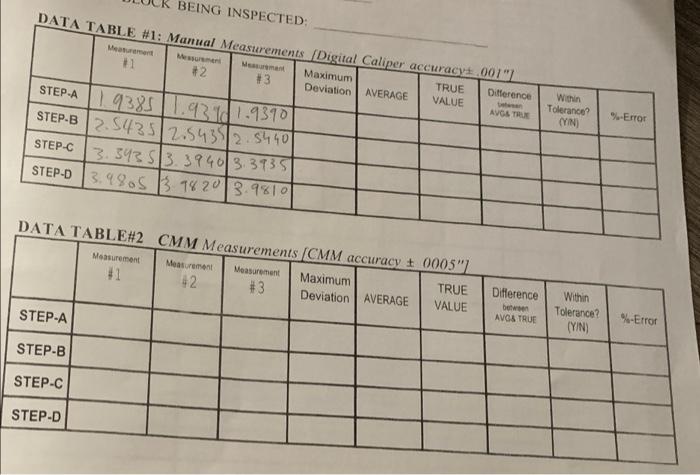 Solved fill DATA TABLE#2 based on the information from last | Chegg.com