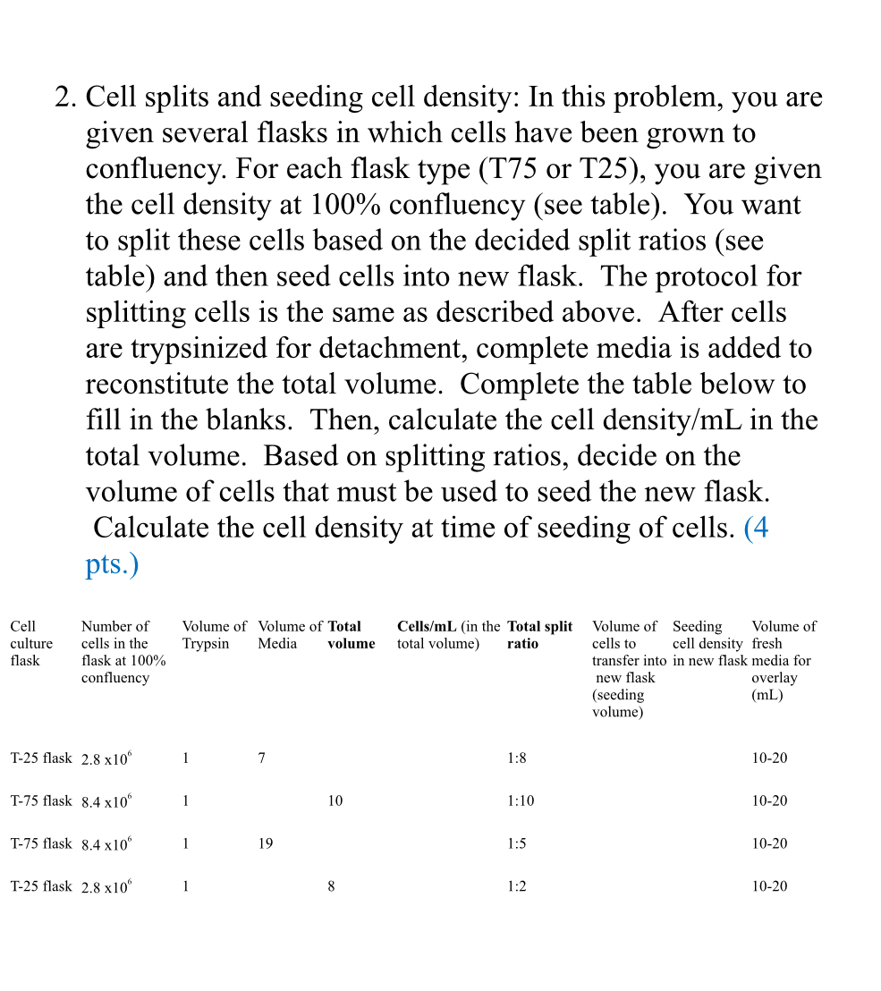 Solved Please help fill in the table! | Chegg.com
