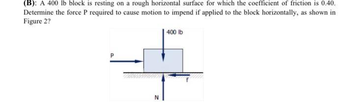 Solved (B): A 400 lb block is resting on a rough horizontal | Chegg.com