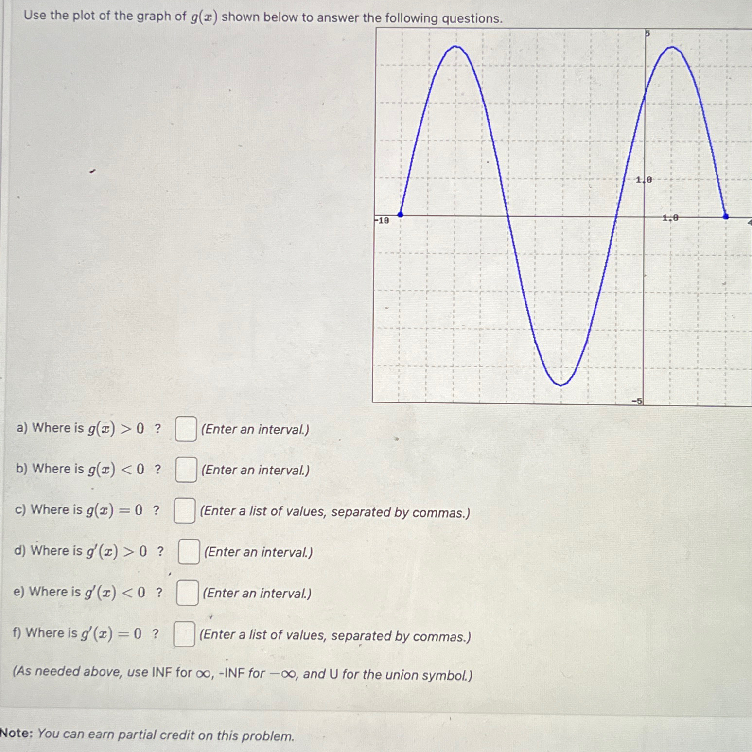 Solved Use the plot of the graph of g(x) shown below to | Chegg.com