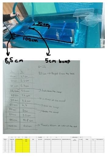 Solved 0*24toThe experimental setup and the necessary data | Chegg.com