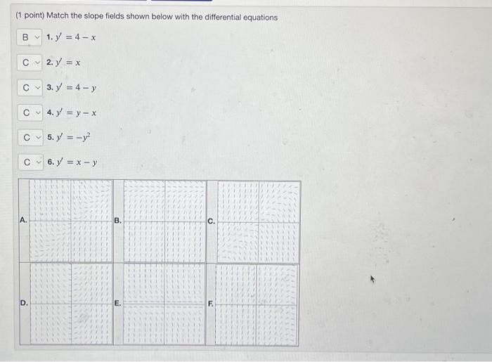 (1 point) Match the slope fields shown below with the | Chegg.com