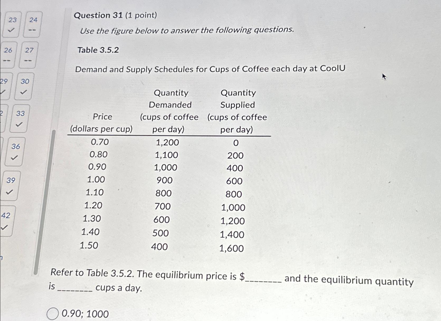 Solved Refer to Table 3.5.2. ﻿The equilibrium price is $ is | Chegg.com