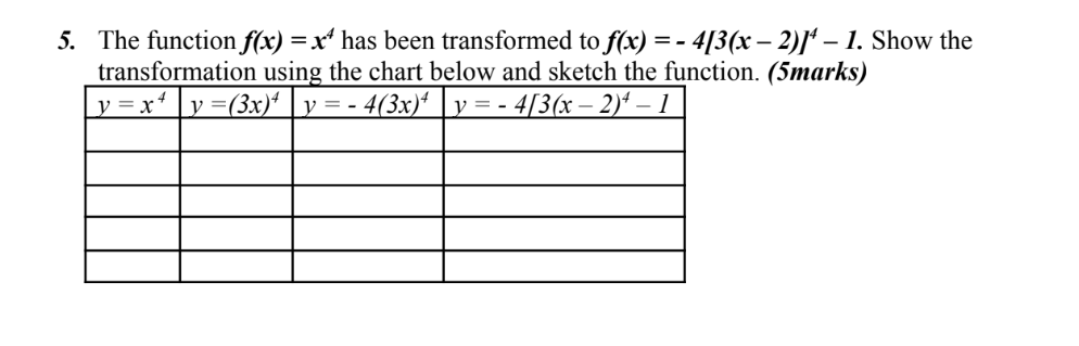 Solved The function f(x) = ﻿x^4 ﻿has been transformed to | Chegg.com
