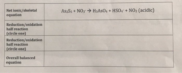 Solved Net ionic/skeletal equation As2S5 + NO3- → H3AsO4 + | Chegg.com