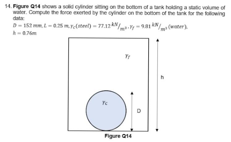 Solved 14. Figure Q14 shows a solid cylinder sitting on the | Chegg.com
