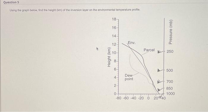 Solved Using the graph below, find the height ( km ) of the | Chegg.com