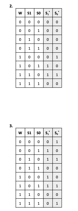 Solved For CS 61 ﻿Machine Organization and Assembly Language | Chegg.com