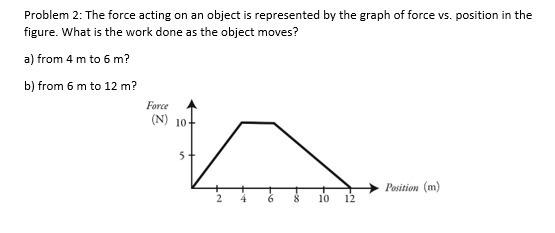 Solved Problem 2 : The force acting on an object is | Chegg.com