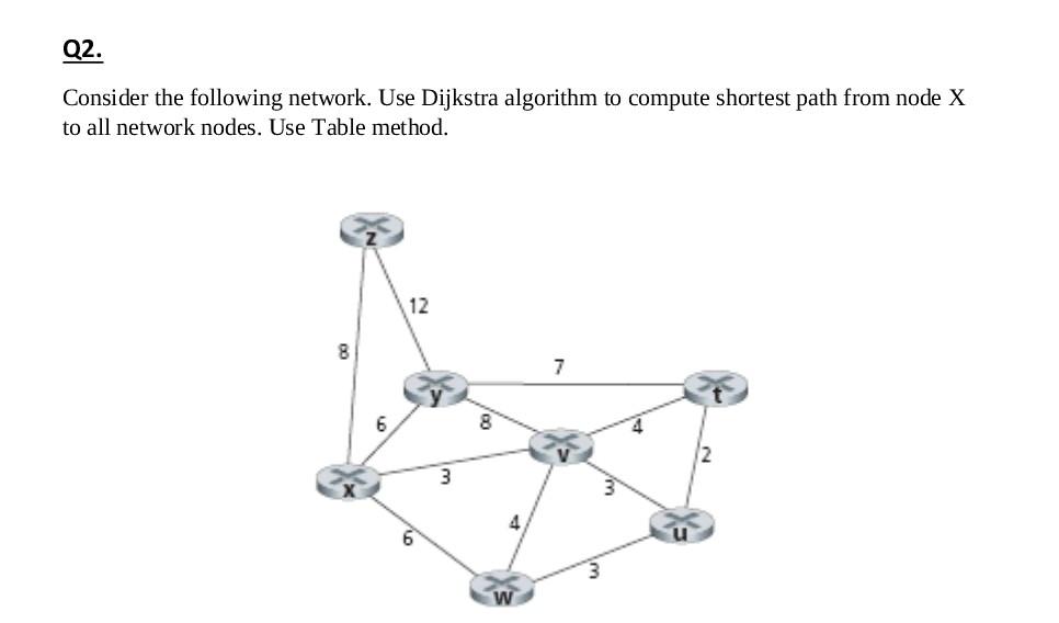 Solved Consider the following network. Use Dijkstra | Chegg.com Solved Consider the following network. Use Dijkstra | Chegg.com