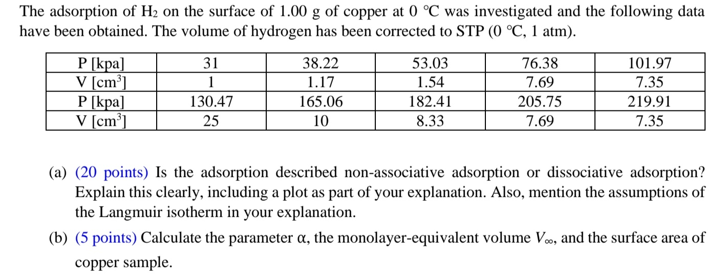 Solved The adsorption of H2 ﻿on the surface of 1.00 ﻿g of | Chegg.com