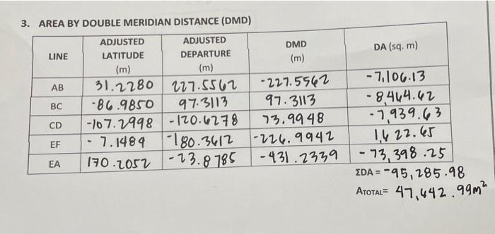 Solved 3. AREA BY DOUBLE MERIDIAN DISTANCE (DMD) ADJUSTED | Chegg.com