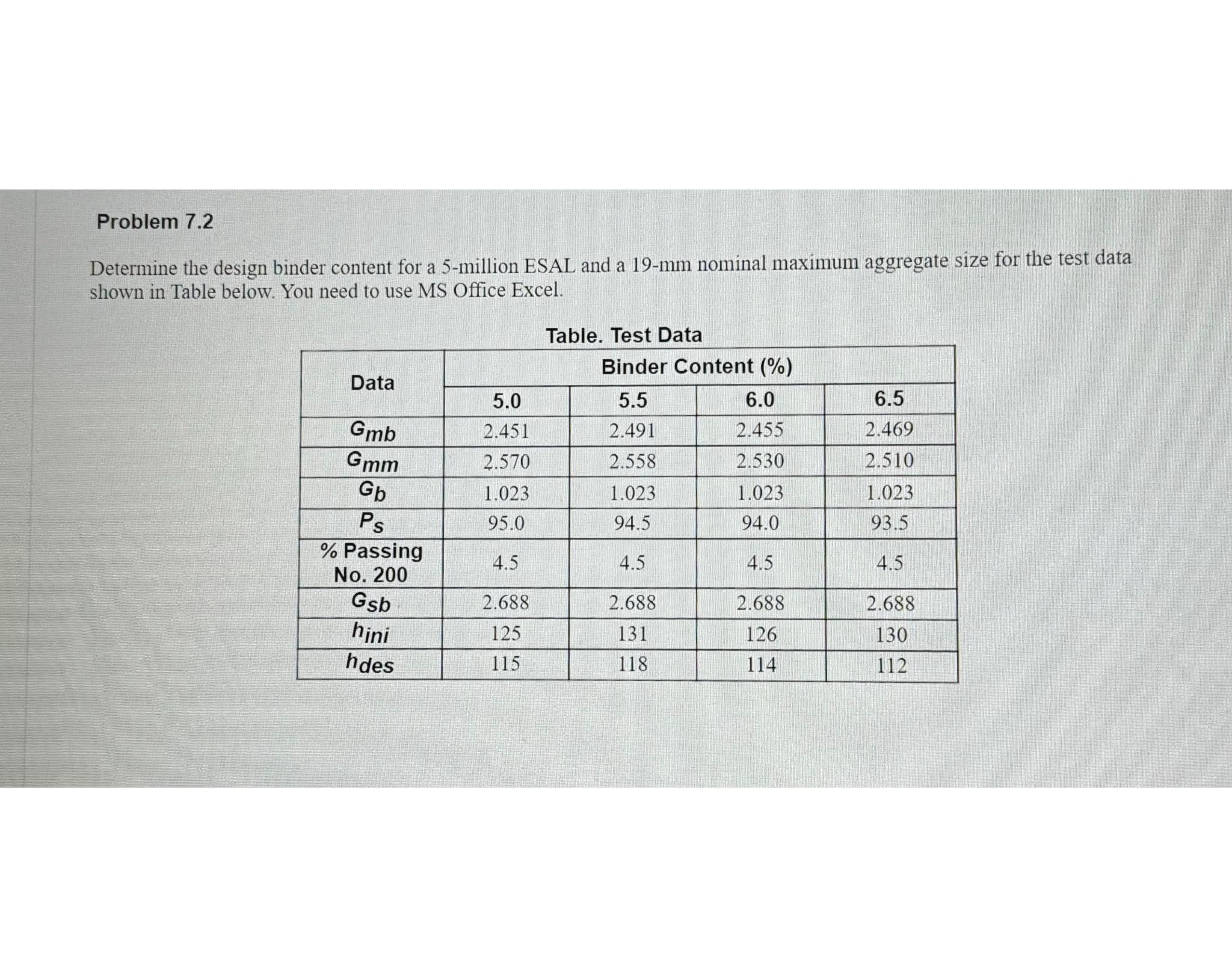 Solved Problem 7.2Determine the design binder content for a | Chegg.com