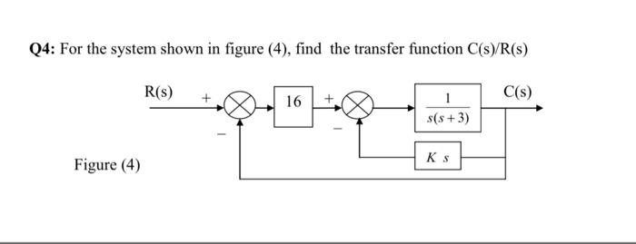 Solved Q4: For the system shown in figure (4), find the | Chegg.com