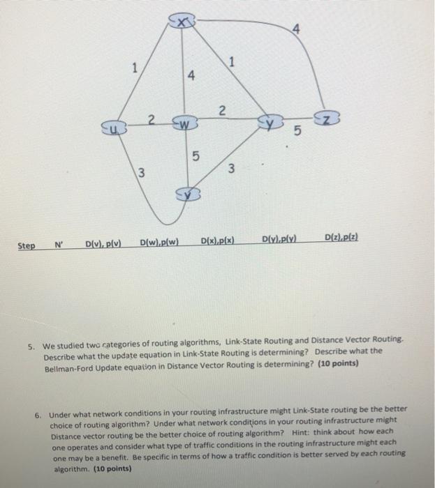 Solved 4 Link State Routing Algorithm 20 Points Given The 2356