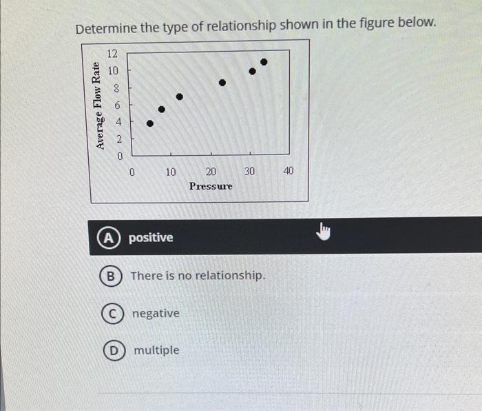 Solved Determine the type of relationship shown in the | Chegg.com