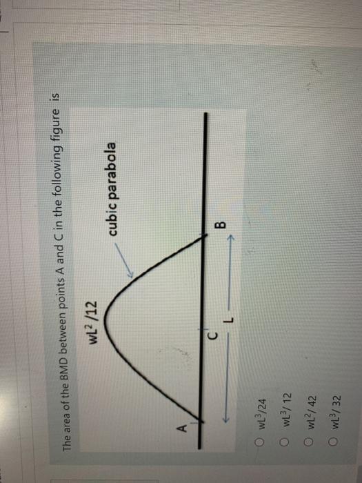 Solved The area of the BMD between points A and C in the | Chegg.com