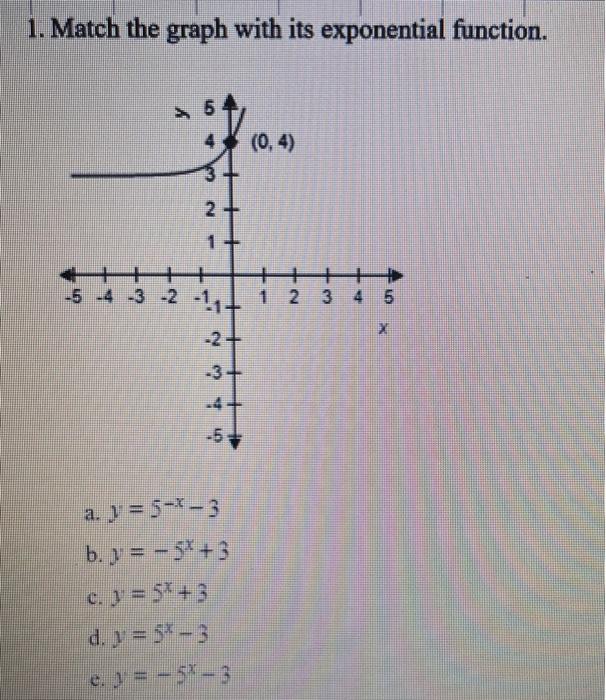 Solved 1. Match the graph with its exponential function. a. | Chegg.com
