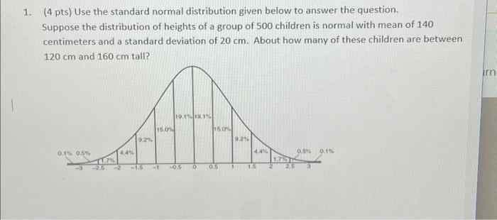 Solved use the standard normal distribution given below to | Chegg.com