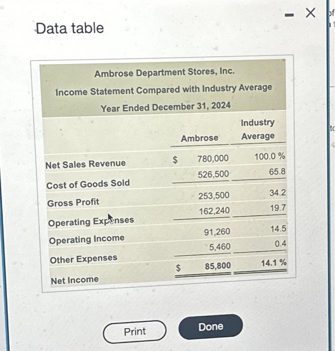 Solved The Ambrose Department Stores, inc, chief executive | Chegg.com