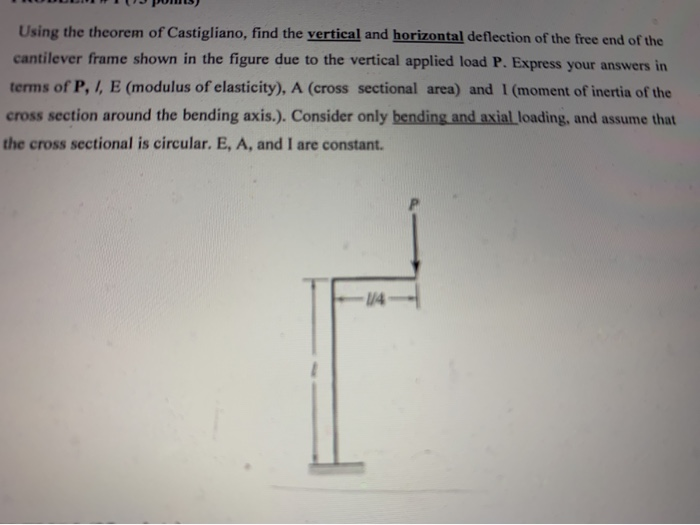 Solved Using the theorem of Castigliano, find the vertical | Chegg.com