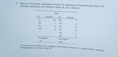 Solved Data on the blood coagulation times for samples of | Chegg.com