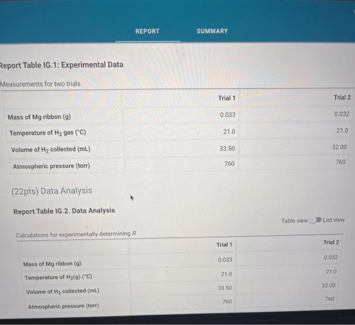 Solved Report Table IG.1: Experimental Data (22pts) Data | Chegg.com